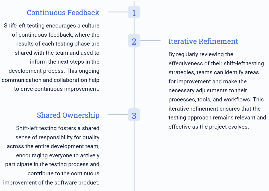 How to Excel Shift Left Testing Best Practices – 2024