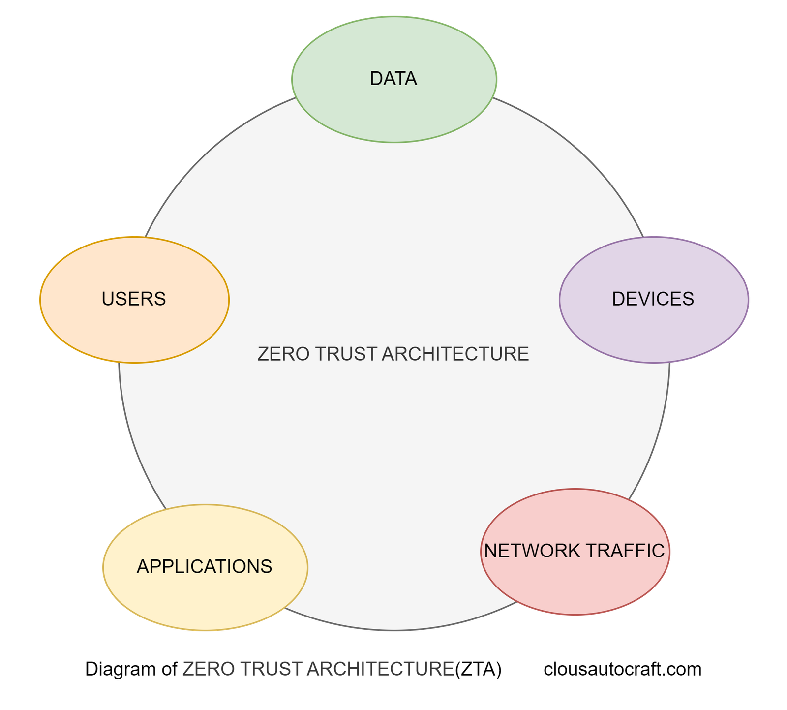 How to Secure DevOps with Zero Trust Architecture – 2025 How to Secure DevOps with Zero Trust Architecture – 2025