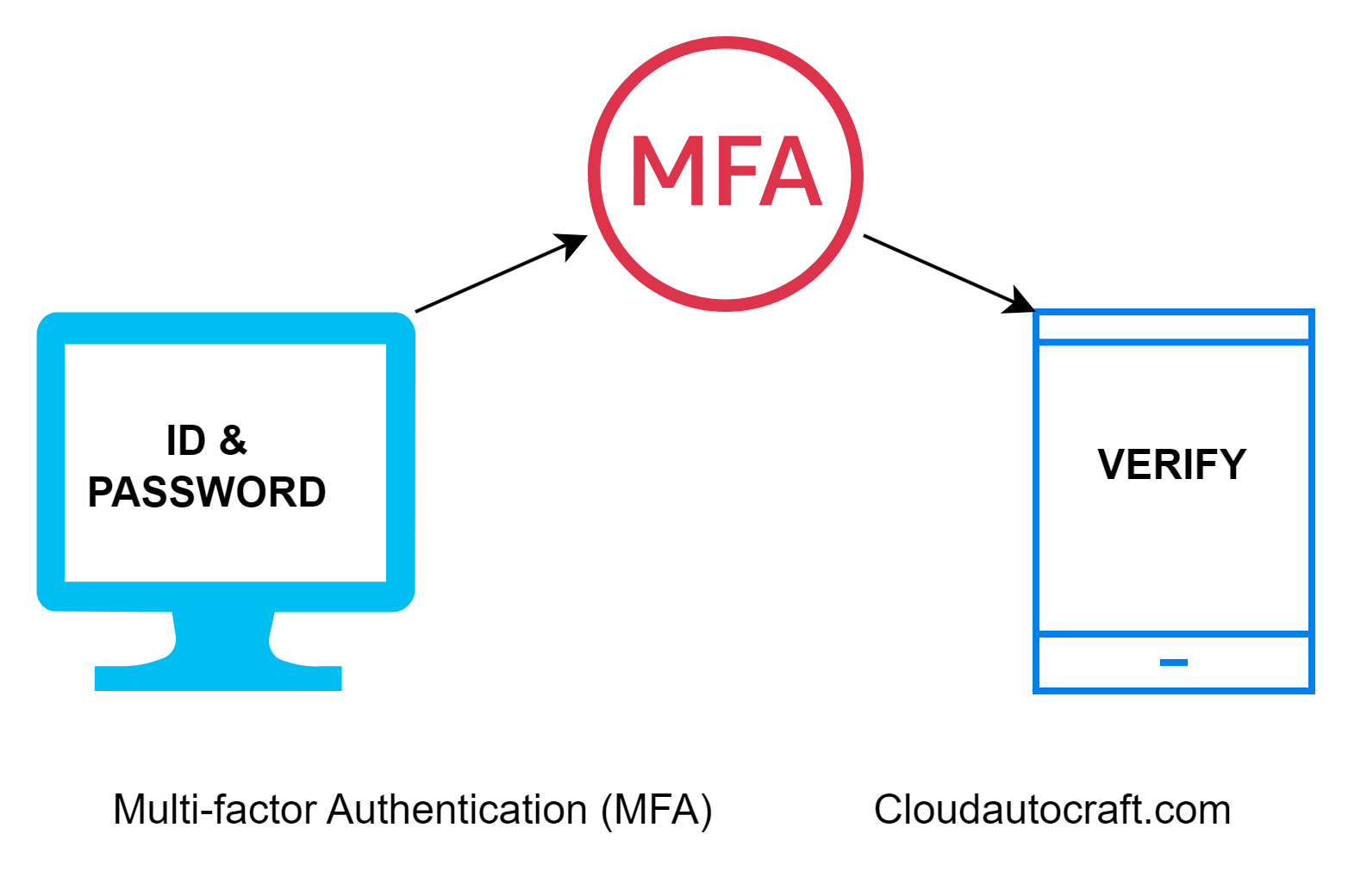 CI/CD Pipeline Security: What Are the Best Practices – 2025