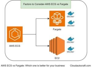AWS ECS vs Fargate: Which is Better?–2025