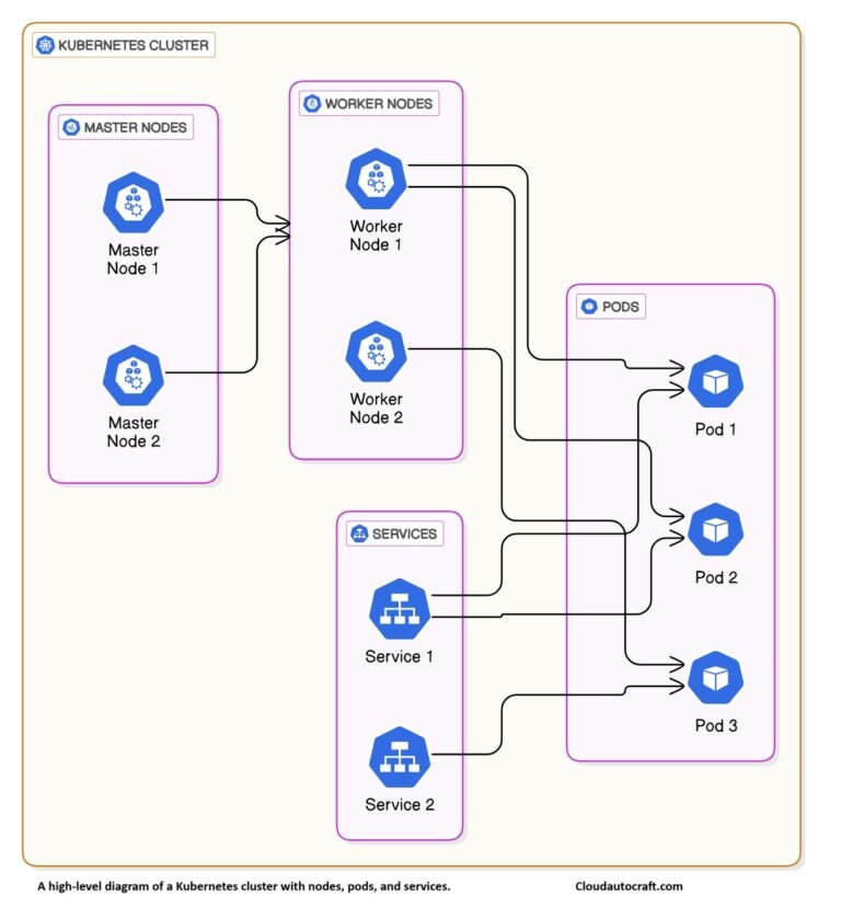 Discover the Power of Kubernetes Cluster Management Now 2026
