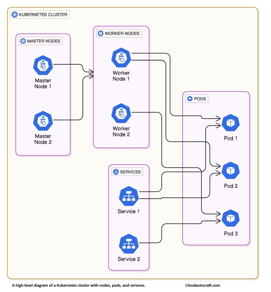 Discover The Power Of Kubernetes Cluster Management Now 2026