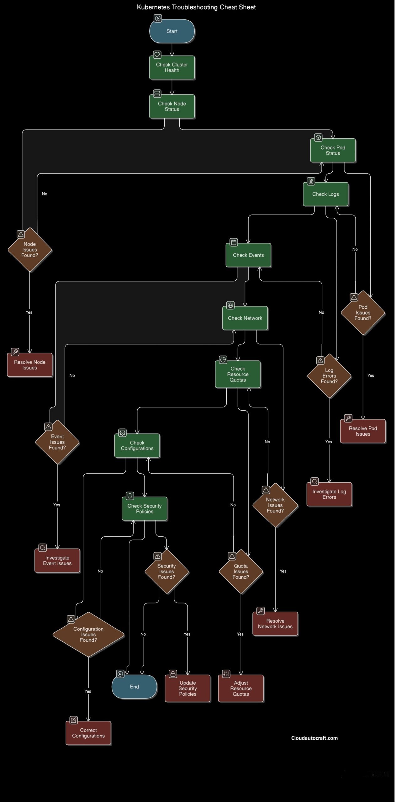 Understand Kubernetes Troubleshooting Cheat Sheet Now – 2025