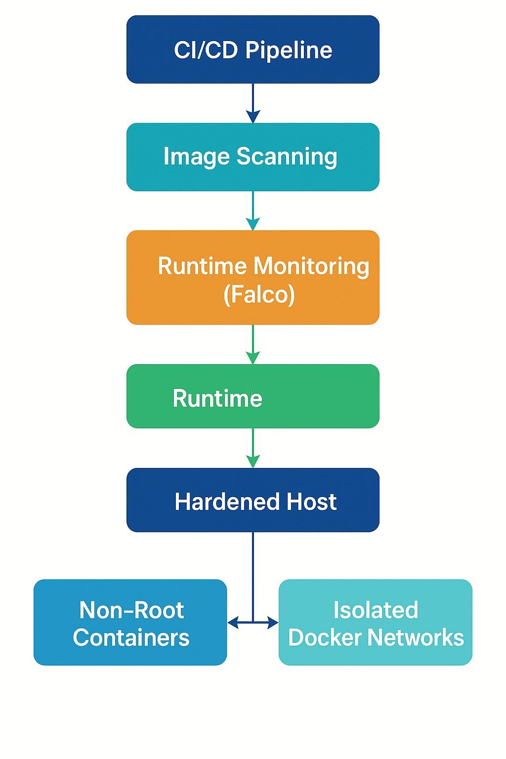 Awesome Tips to Beat Docker Security Vulnerabilities – 2025